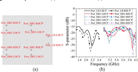 Figure 8 From Design Of A Dual Circular Polarized Antenna Array For Dual Band Aperture Shared
