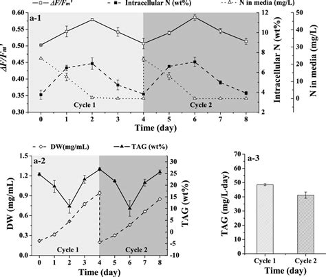 Semi Continuous Cultivation Of Day4 Cell Download Scientific Diagram