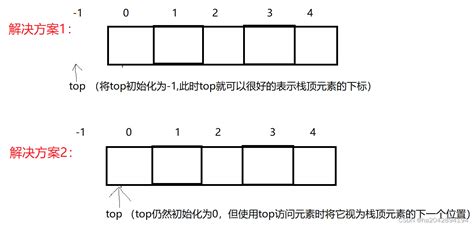 栈和队列c语言实现分别实现栈和队列以及它们各自的一个应用实现c语言 Csdn博客