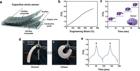 Capacitive Strain Sensor With Lmfc As Stretchable Electrodes A Download Scientific Diagram