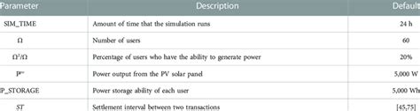 Key Parameters In Power Grid Simulation Download Scientific Diagram