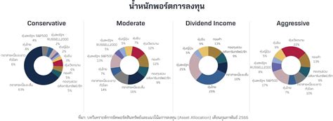 จัดพอร์ตกองทุนรวมอัตโนมัติ Auto Asset Allocation ตามระดับความเสี่ยงที่เลือกได้ หลักทรัพย์บัวหลวง
