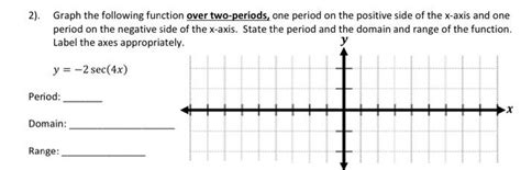 Solved 2 Graph The Following Function Over Two Periods