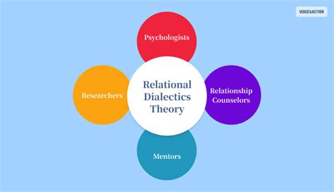 Relational Dialectics Theory Definition Examples Pros Cons