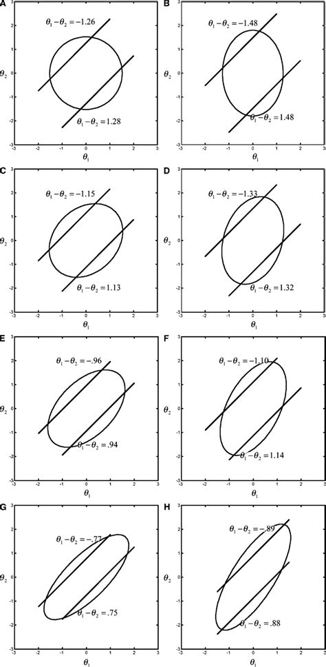 location of the two classes of the mixture rasch model based on the