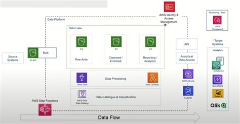 Github Rudra5417youtube Analysis