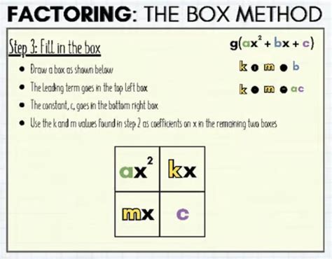 Factoring The Box Method Printable Flyer Etsy