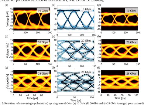 Figure 2 From Polarization Diverse Silicon Photonics Wdm Receiver With A Reduced Number Of Oadms