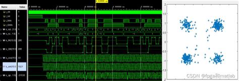 【fpga教程案例34】通信案例4——基于fpga的qpsk调制信号产生通过matlab测试其星座图qpsk调制码元如何映射星座图 Csdn博客
