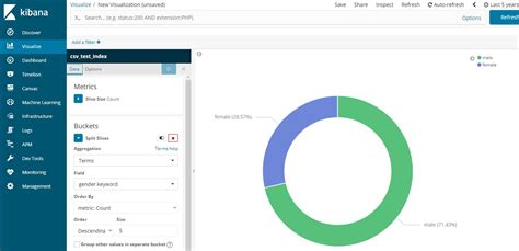 How To Visualize Data With Kibanacreate A Dashboard With Kibana Database Tutorials