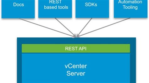 Performing A Vcenter Database Failover To A Secondary Sql Server Wahl