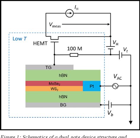 Figure 1 From Charge Order Enhanced Capacitance In Semiconductor Moiré Superlattices Semantic