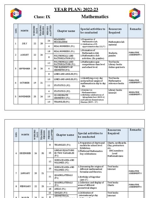9th class annual plan final with lesson plan pdf numbers rational