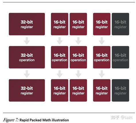 AMD GPGPU架构发展概述 知乎