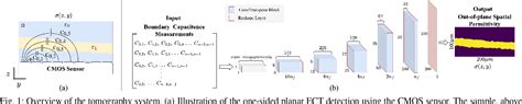 Figure 1 From Microscale 3 D Capacitance Tomography With A Cmos Sensor Array Semantic Scholar