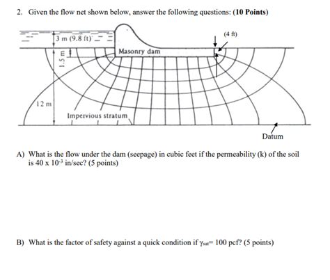 Solved Given The Flow Net Shown Below Answer The Chegg