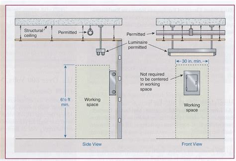 Please Check The Location Of My Sub Panel For Code Violations Pic