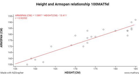 Bivariate Data 3 Mathtec