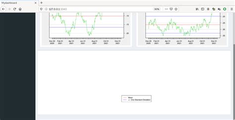 R How To Create A Common Legend For Graphs Across Multiple Tabs In