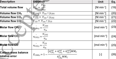 Calculation Of Mass Balance Error Download Scientific Diagram