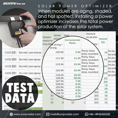 Mark Sunpvsolar On Linkedin Pvmodules Pvsolar Pv Pvsystem Solarpower Pvmodules Solarpanels…