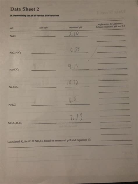 Solved Data Sheet 1 I Preparing HCI Solutions And Chegg Com
