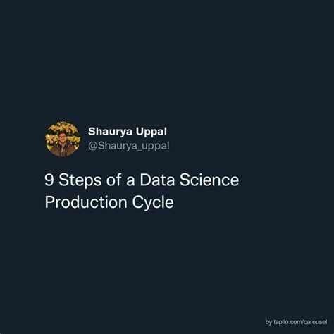 Data Science Production Cycle 9 Steps