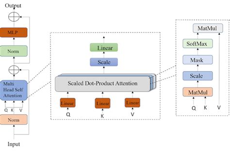 Create Deep Learning Model By Tahiras Fiverr