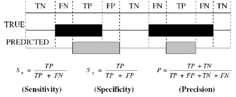 Filter Realization Of The Goertzel Algorithm 33 Download