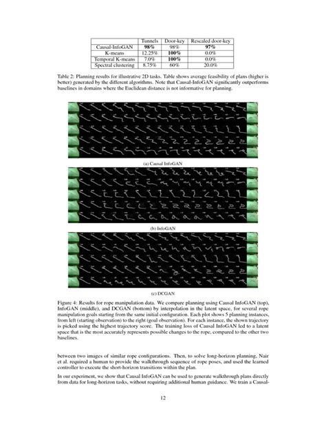 Learning Plannable Representations With Causal Infogan Deepai