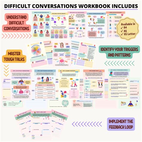 Difficult Conversations Workbook Techtello Products