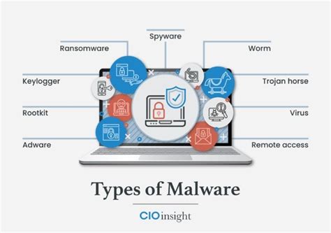 Difference Between Spyware Virus And Adware R Tipsntricktech