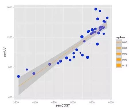数据图表应用:强大的散点图 数据可视化 炼数成金 Dataguru专业数据分析社区 数据图表应用:强大的散点图 数据可视化 炼数成金 Dataguru专业数据分析社区