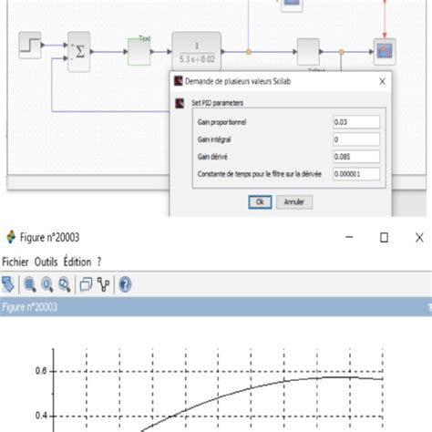The First Scilab Simulation Download Scientific Diagram