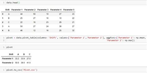 Aditya Sane On Linkedin Datascience Pandas Miscellaneous Pivottable