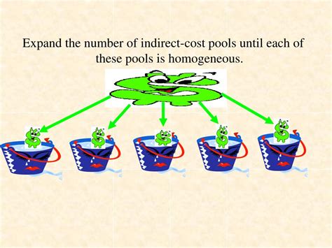 Ppt Chapter 6 Cost Allocation And Activity Based Costing Powerpoint
