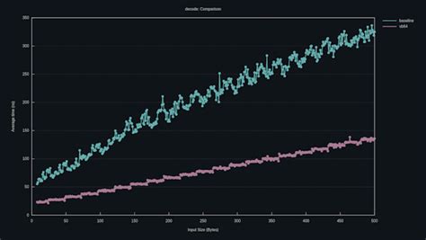 Designing A Simd Algorithm From Scratch Programming Adafruit