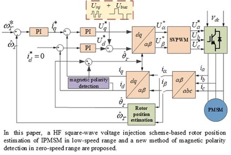 Energies Free Full Text High Frequency Square Wave Voltage