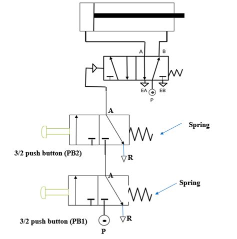 Plc Scada Academy And Operation In Pneumatic Application