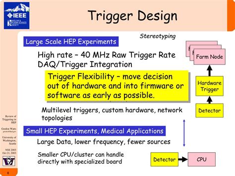 PPT Triggering In High Energy Physics PowerPoint Presentation Free Download ID 3469801