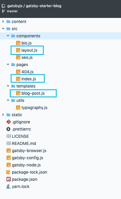 A Guideline For Effectively Building Responsive And Blazing Fast Website