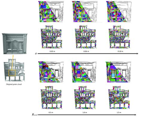 Above The Effect That σ Has On The Obtained Facets And The Final