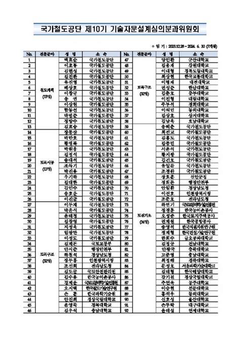 국가철도공단 제10기 기술자문설계심의분과위원회 명단 유관단체 소식 한국토목구조기술사회