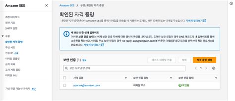 Aws Application Composer를 활용한 서버리스 서비스 구현 방법 Aws 기술 블로그