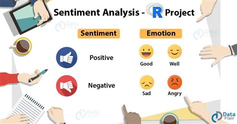 Marketing Analytics With Spss Or Managing Data For Insights