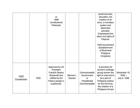 Solution Pdfcoffee Com Rph Ph Constitution Matrix Pdf Free Studypool