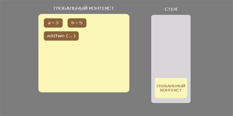 Пора понять замыкания в Javascript Часть 1 Готовим фундамент
