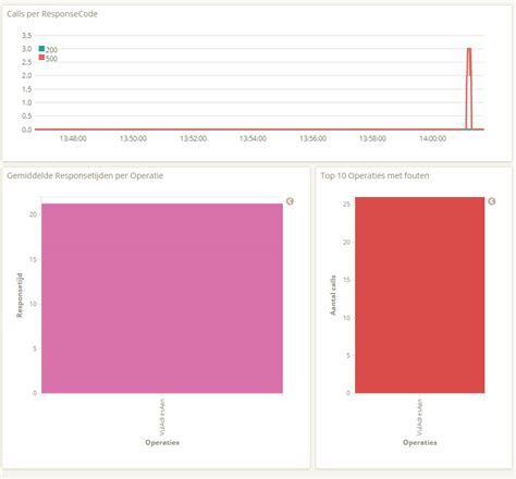 Setup A Watcher In Kibana To Send Email Notifications Redrock