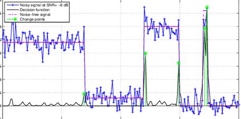 Edge Detection Using The Algebraic Technique The Signal In Red Is The Download Scientific