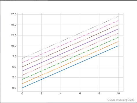 数据挖掘与机器学习:matplotlib接口和常用图形在右侧编辑器begin End补充代码对传入的xy两个数组做折线图x对应x轴y 数据挖掘与机器学习:matplotlib接口和常用图形在右侧编辑器begin End补充代码对传入的xy两个数组做折线图x对应x轴y